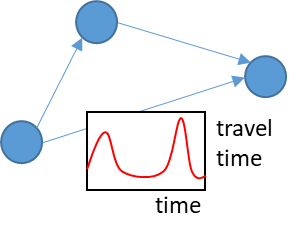 Graph Algorithms | CNU MADE Lab