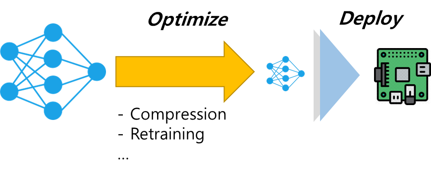 Efficient AI | CNU MADE Lab