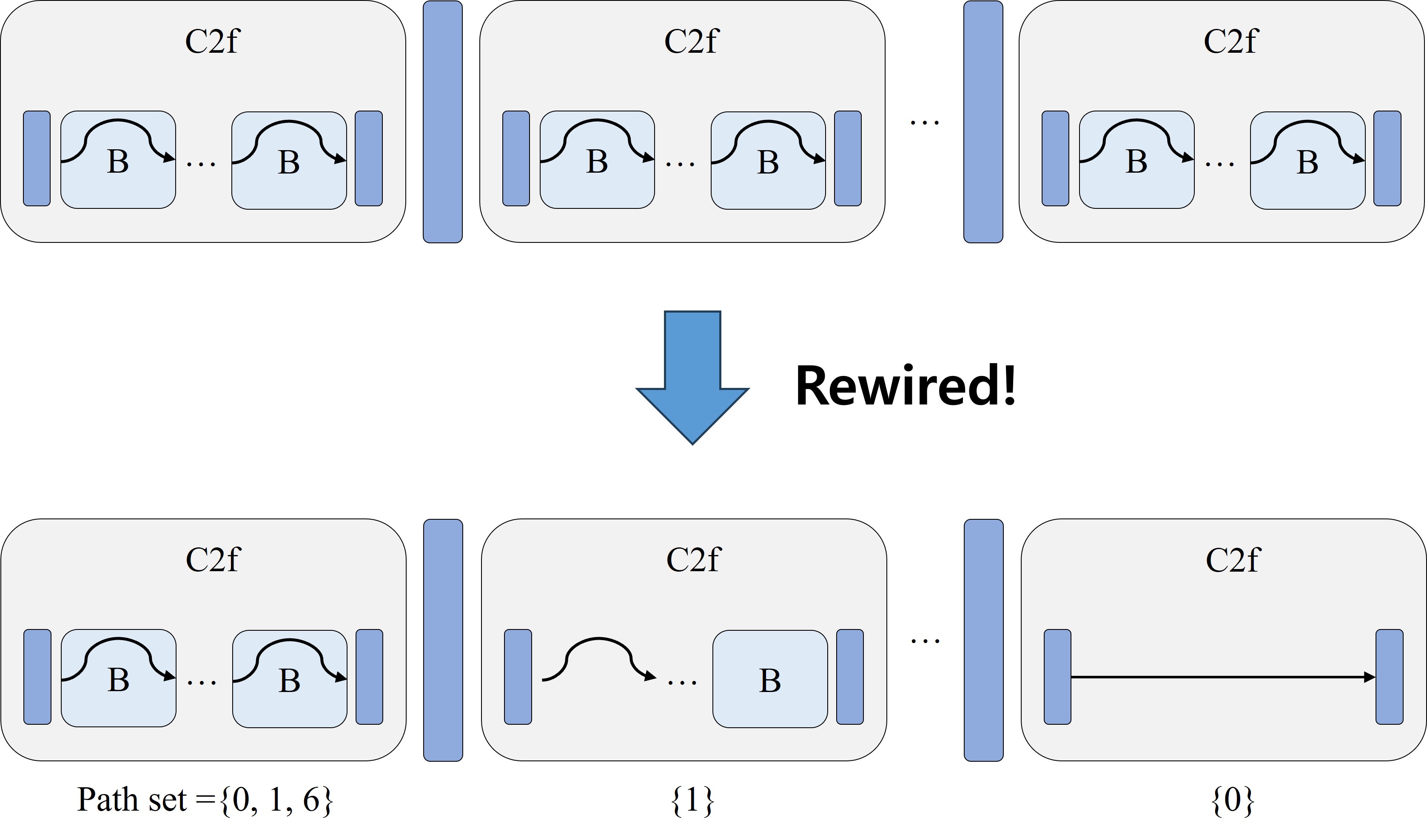 One paper presented at AVSS 2024 (Oral) | CNU MADE Lab